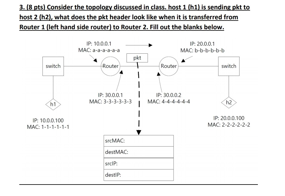 Solved 3.(8 pts) Consider the topology discussed in class, | Chegg.com