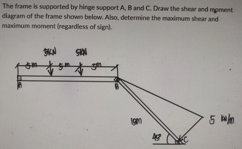 Solved The frame is supported by hinge support A, B and C. | Chegg.com