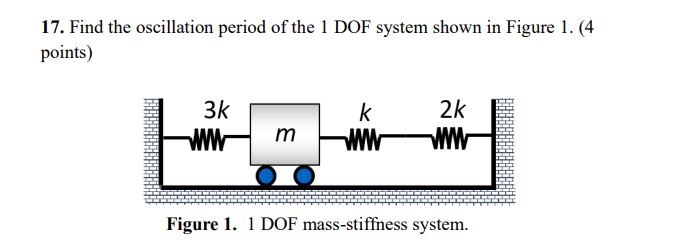 Solved 17. Find the oscillation period of the 1 DOF system | Chegg.com