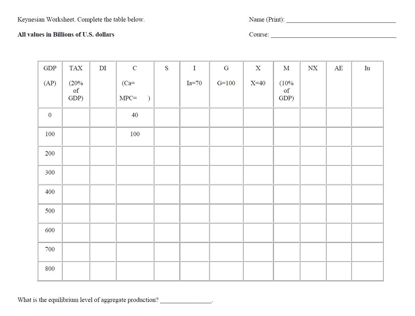 Solved Keynesian Worksheet Complete The Table Below Name Chegg
