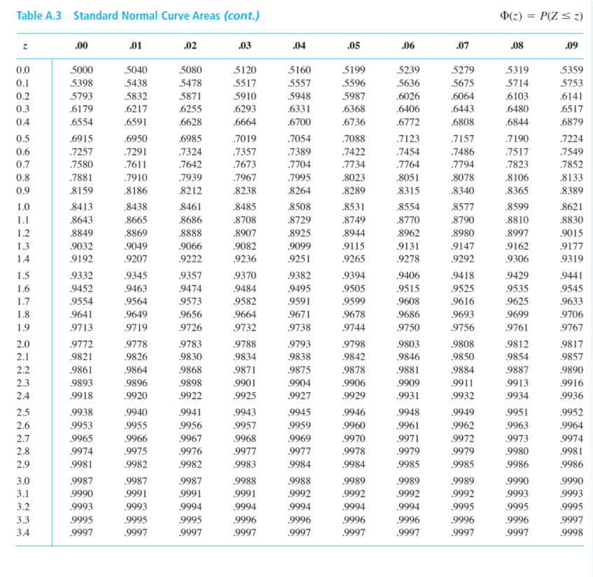Solved (You will need Table A.3 for these problems)| a.) | Chegg.com