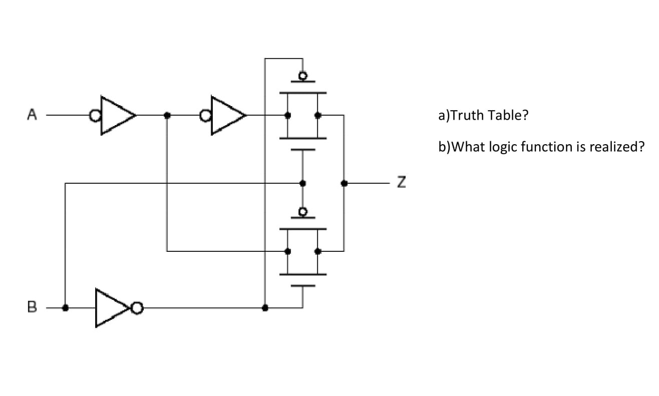 Solved a)Truth Table? b)What logic function is realized? | Chegg.com
