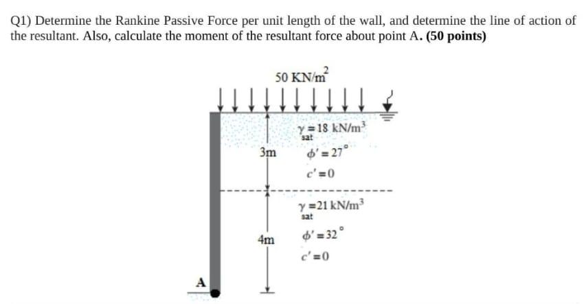 Solved Q1) Determine the Rankine Passive Force per unit | Chegg.com