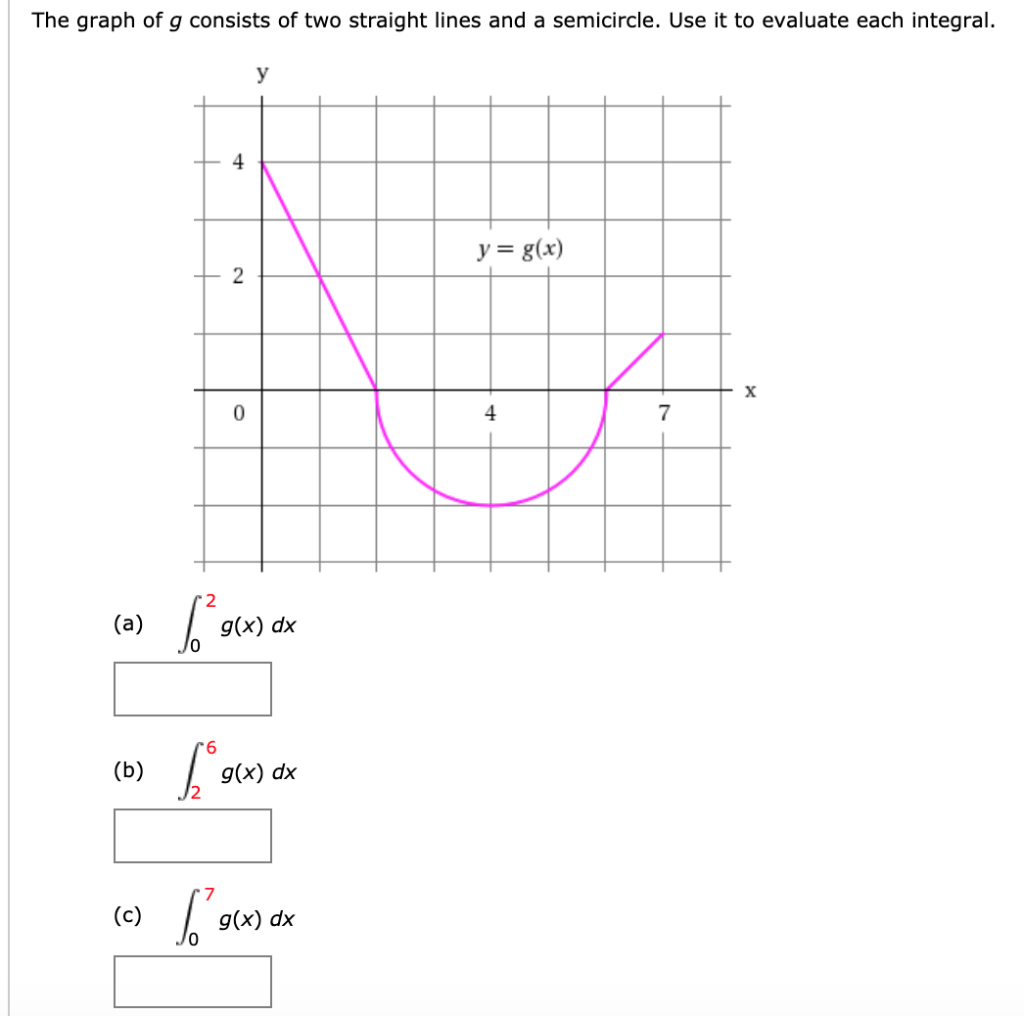 Solved The graph of g consists of two straight lines and a | Chegg.com