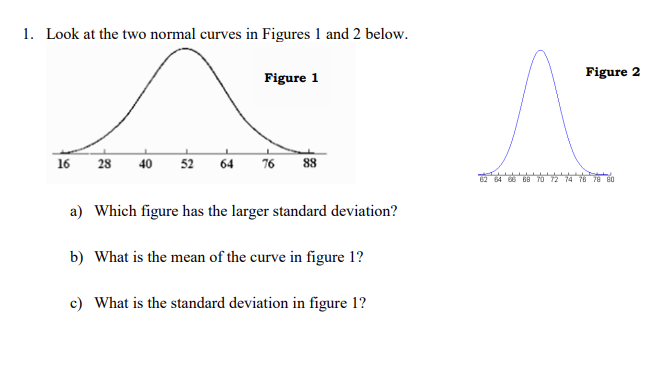 Solved 1. Look at the two normal curves in Figures 1 and 2 | Chegg.com