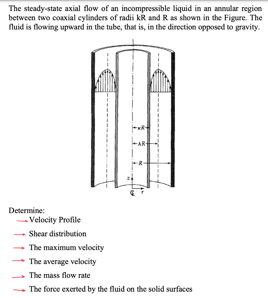 Solved The steady-state axial flow of an incompressible | Chegg.com