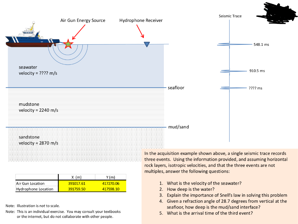 Solved Seismic Trace Air Gun Energy Source Hydrophone | Chegg.com