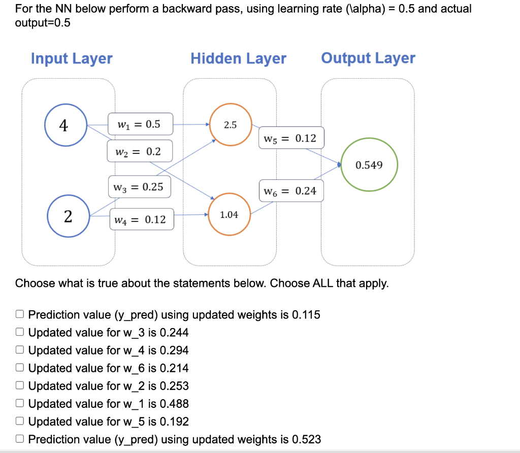 Solved For the NN below perform a backward pass, using | Chegg.com