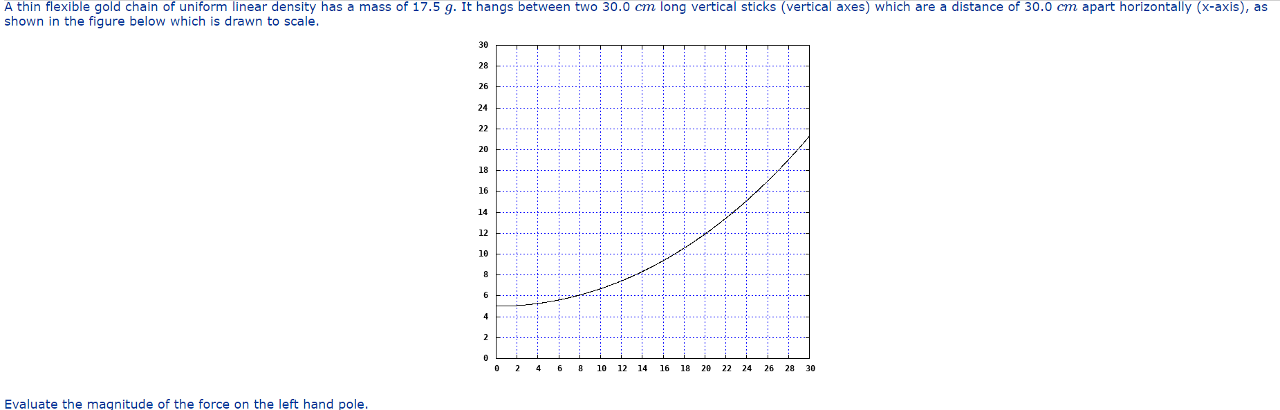 Solved Evaluate the magnitude of the force on the left hand | Chegg.com