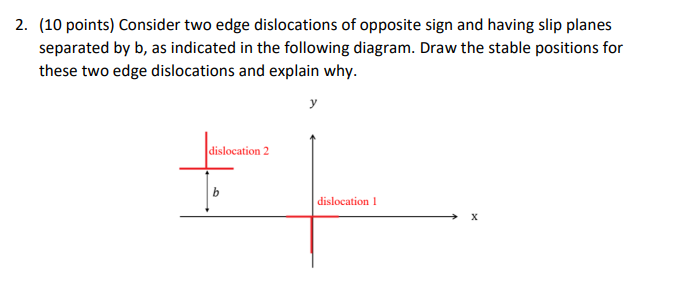 Solved 2. (10 points) Consider two edge dislocations of | Chegg.com