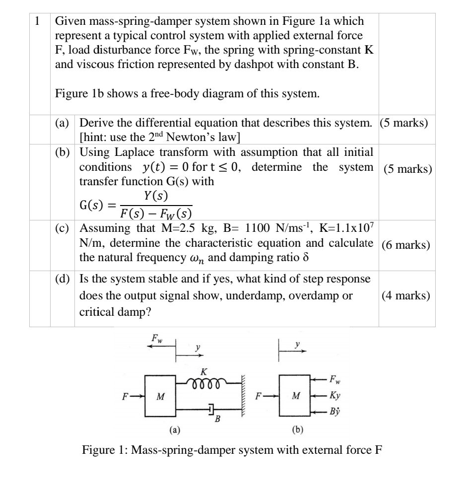 Solved Given mass-spring-damper system shown in Figure la | Chegg.com