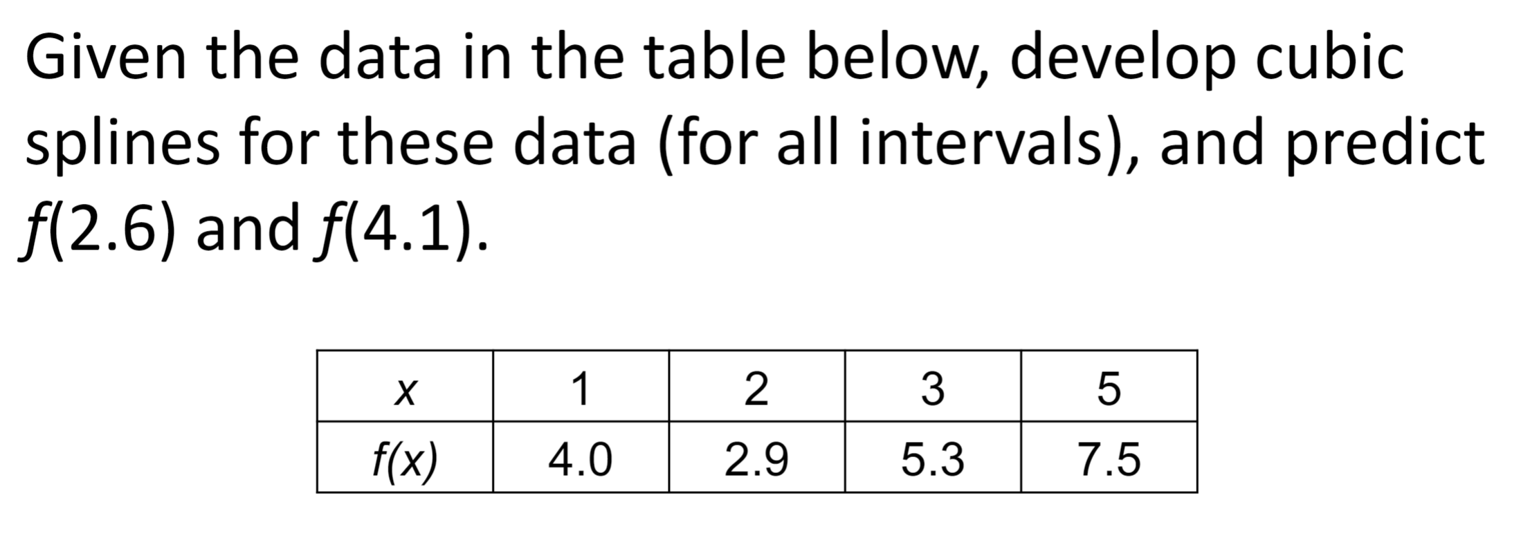 Solved Given the data in the table below, develop cubic | Chegg.com