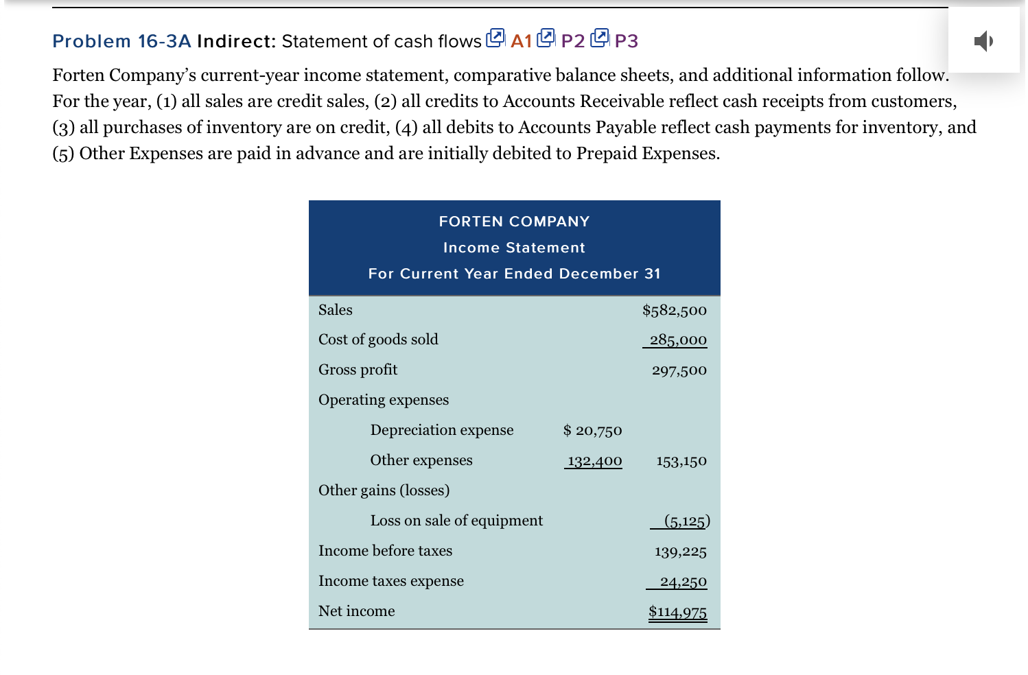 Solved Problem 16-3A Indirect: Statement of cash flows @ AC | Chegg.com