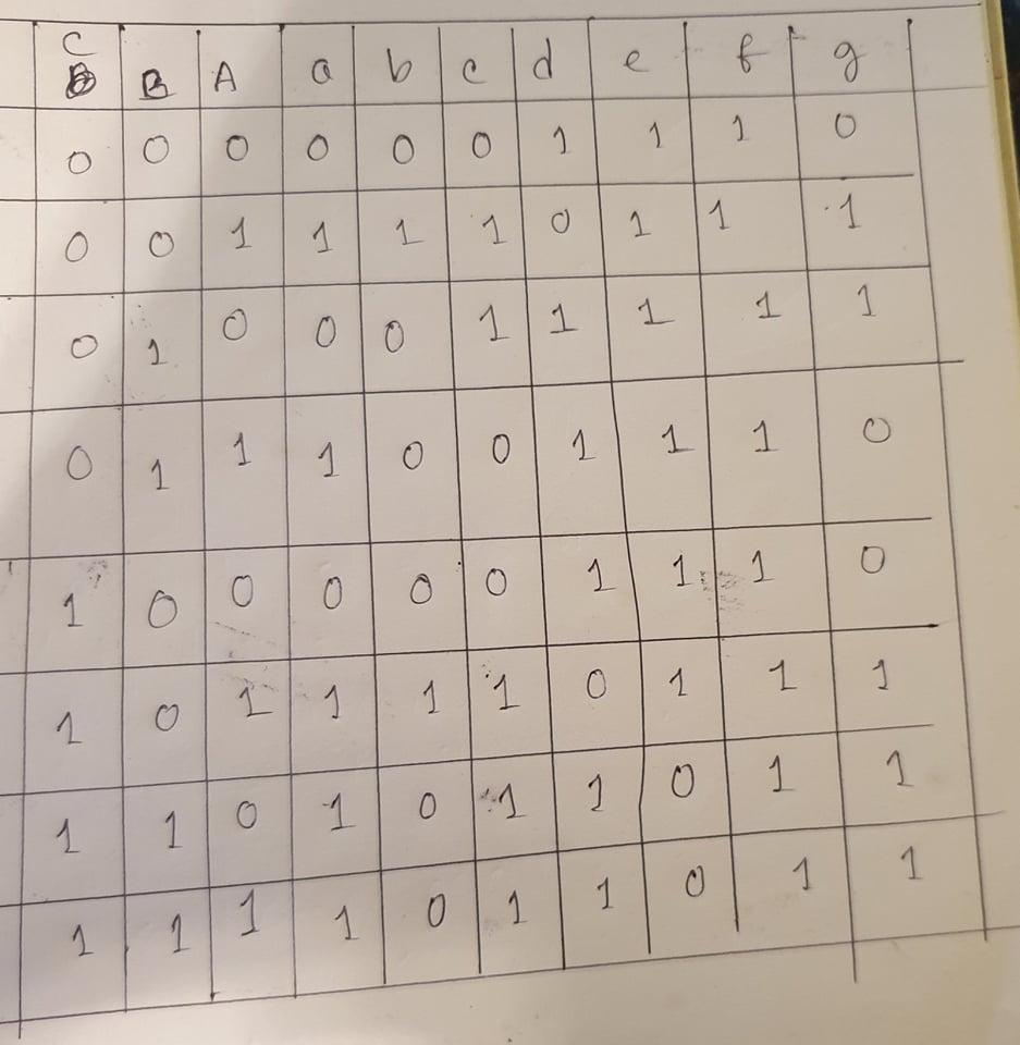 Solved Use this truth table and show boolean expression | Chegg.com