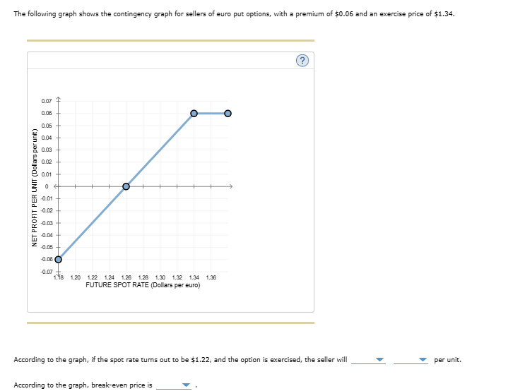 Solved The following graph shows the contingency graph for | Chegg.com