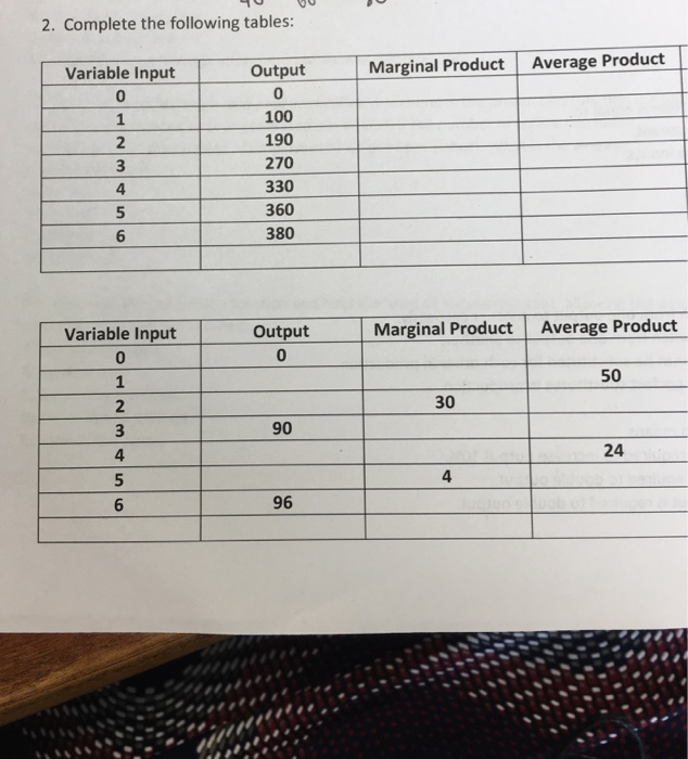 Solved 2. Complete the following tables Output Marginal | Chegg.com