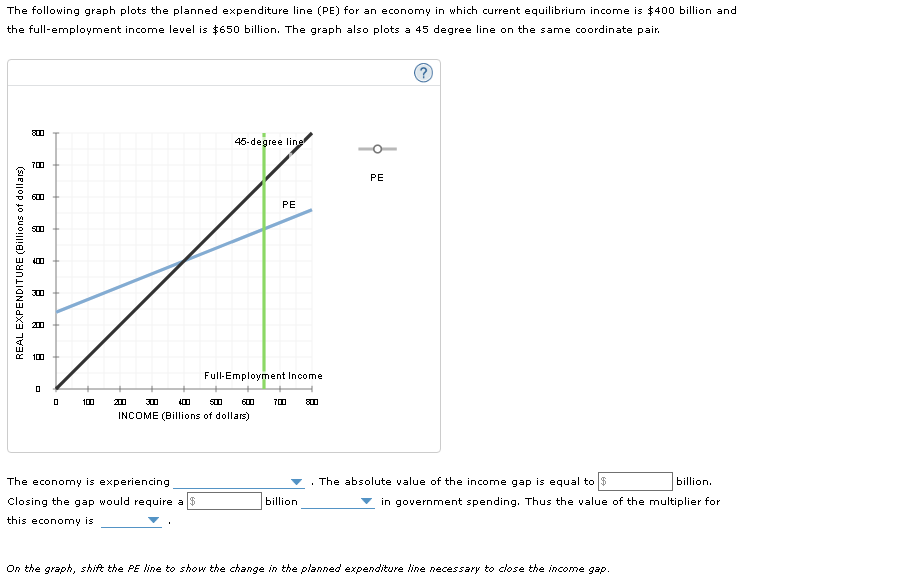 Solved The following graph plots the planned expenditure | Chegg.com