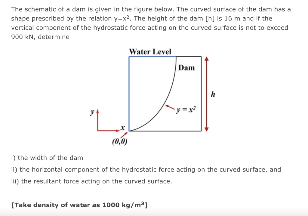 Solved The schematic of a dam is given in the figure below. | Chegg.com
