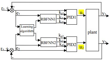 Solved % ﻿update robot state function robot_state = | Chegg.com