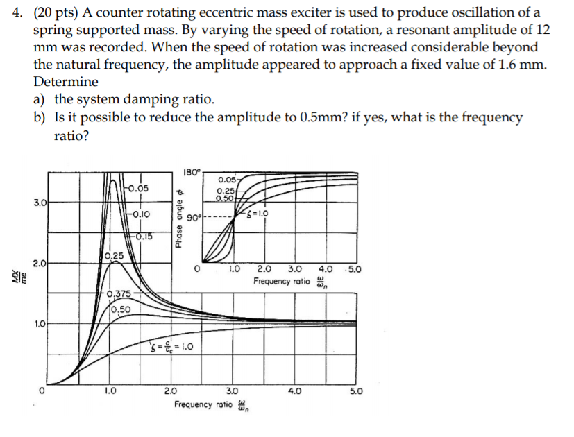 Solved 4. (20 pts) A counter rotating eccentric mass exciter | Chegg.com
