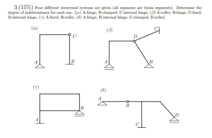 Solved Four different structural systems are given (all | Chegg.com