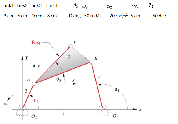 The general linkage configuration and terminology for | Chegg.com