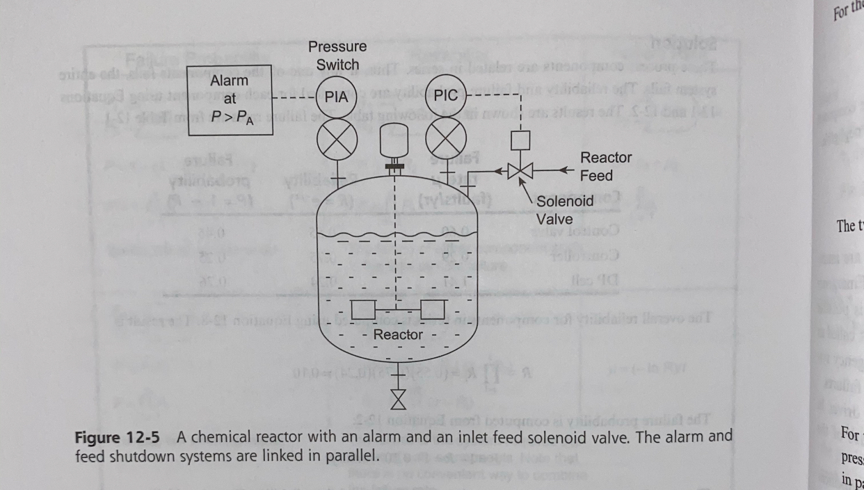 Solved For the Pressure Switch Alarm at P>PA ---- PIA PIC U | Chegg.com