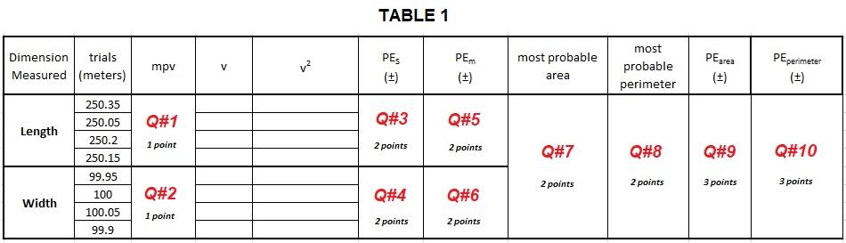 Solved Complete the data tabulation shown (TABLE 1) and | Chegg.com