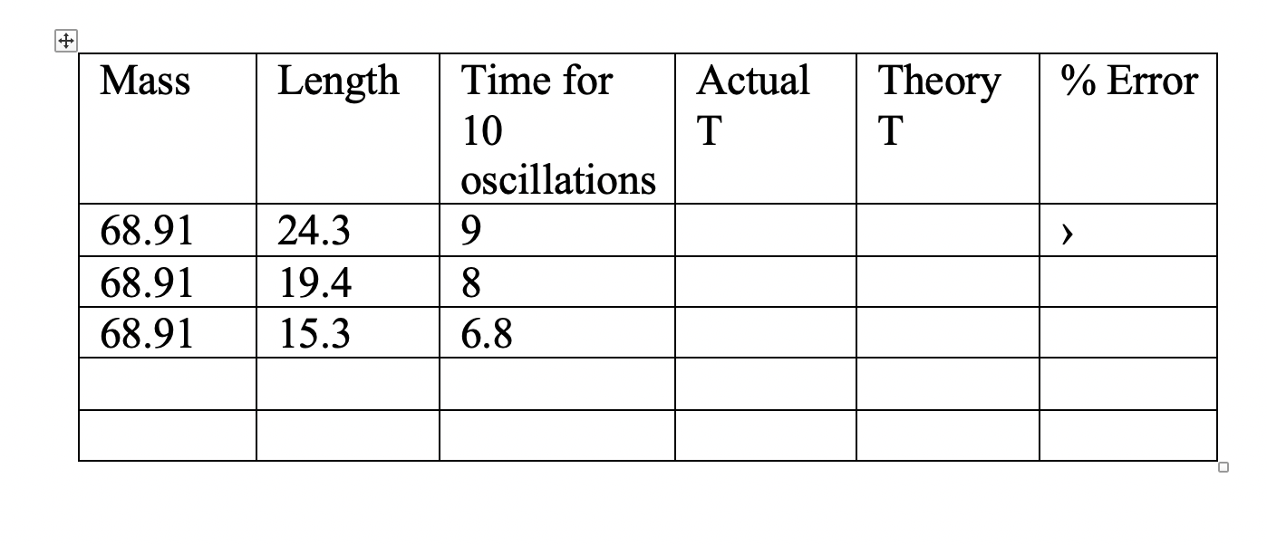 Solved Please calculate Actual T, Theory T, % Error while | Chegg.com