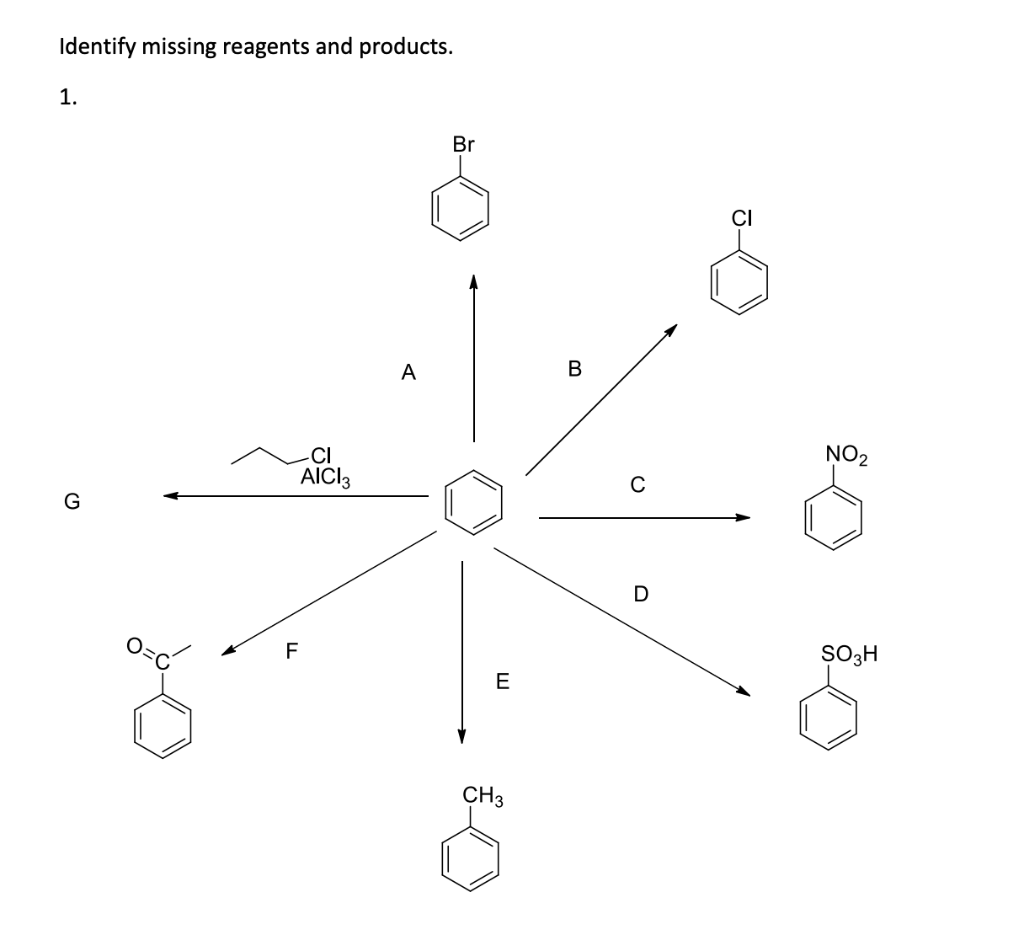 Solved 2. A B HNO3 H2SO4 Acci AICI: O= K HN -CI AICI: H2SO4 | Chegg.com