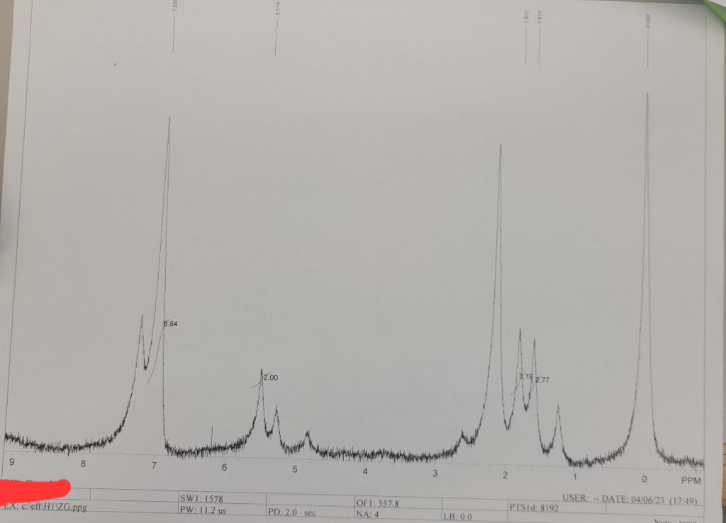For the 1H NMR spectra of | Chegg.com