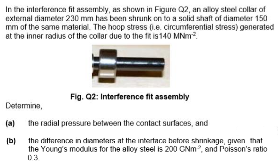 Solved In the interference fit assembly, as shown in Figure | Chegg.com