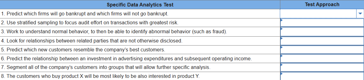 Solved Match each specific Data Analytics test to a specific | Chegg.com
