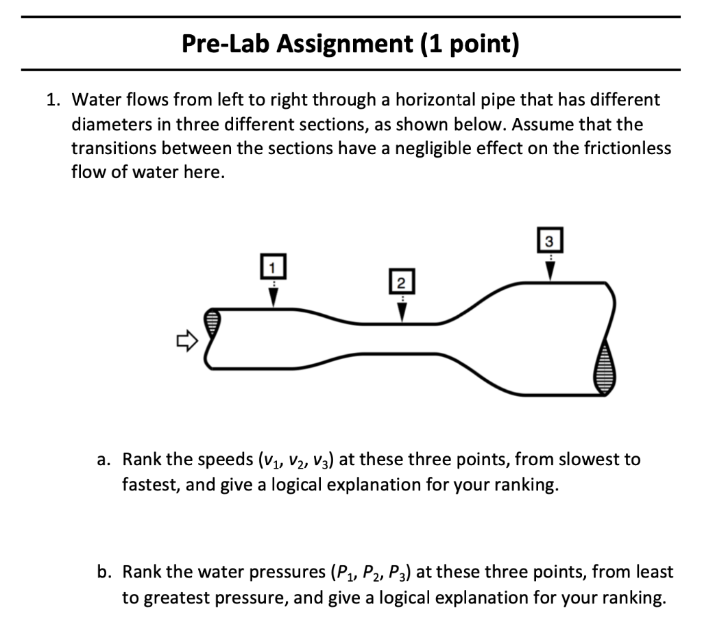 Solved Pre-Lab Assignment (1 point) 1. Water flows from left | Chegg.com