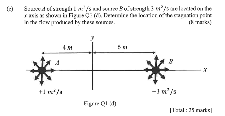Solved Source A of strength 1 m2/s and source B of strength | Chegg.com