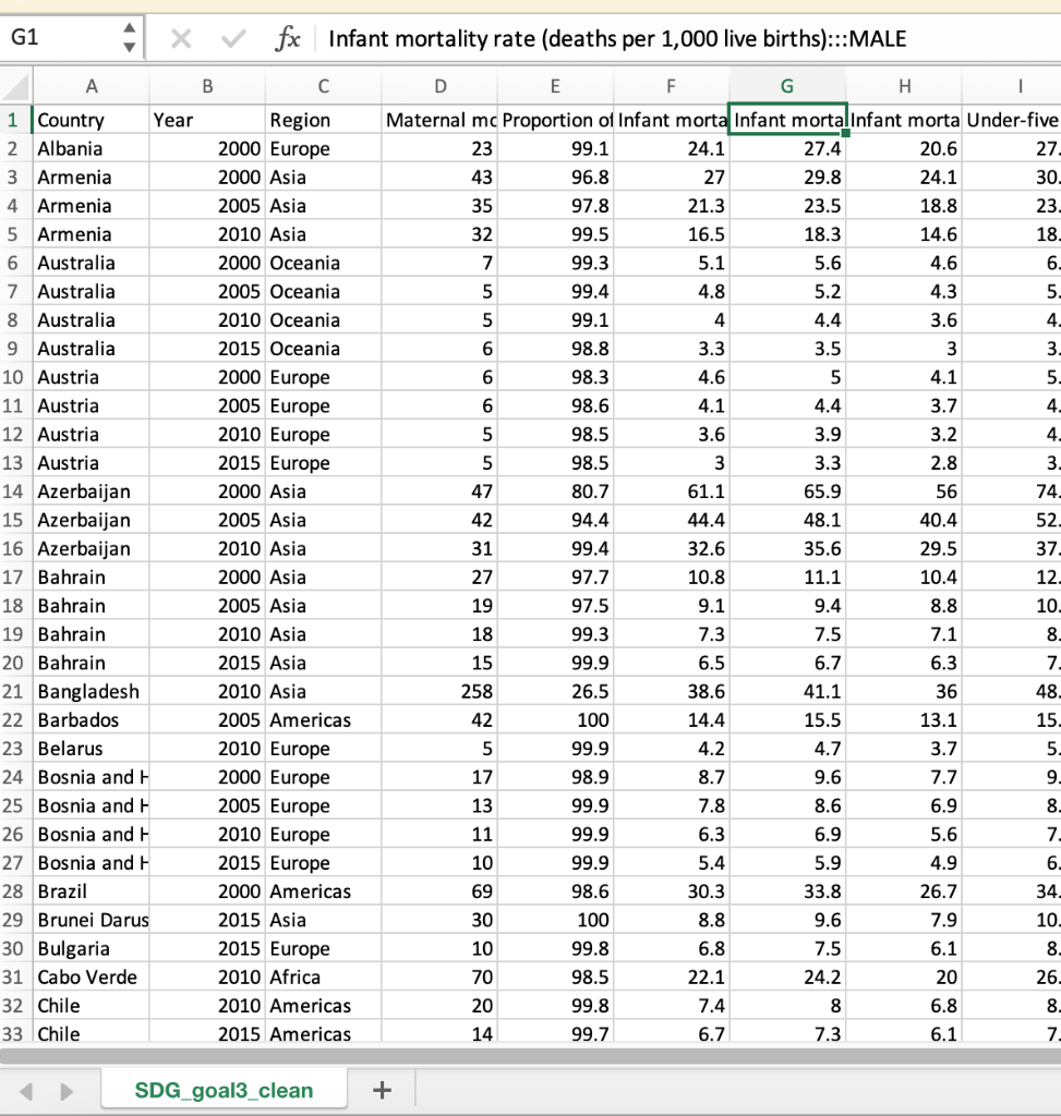 Solved I am trying to find the max and min value in this csv | Chegg.com