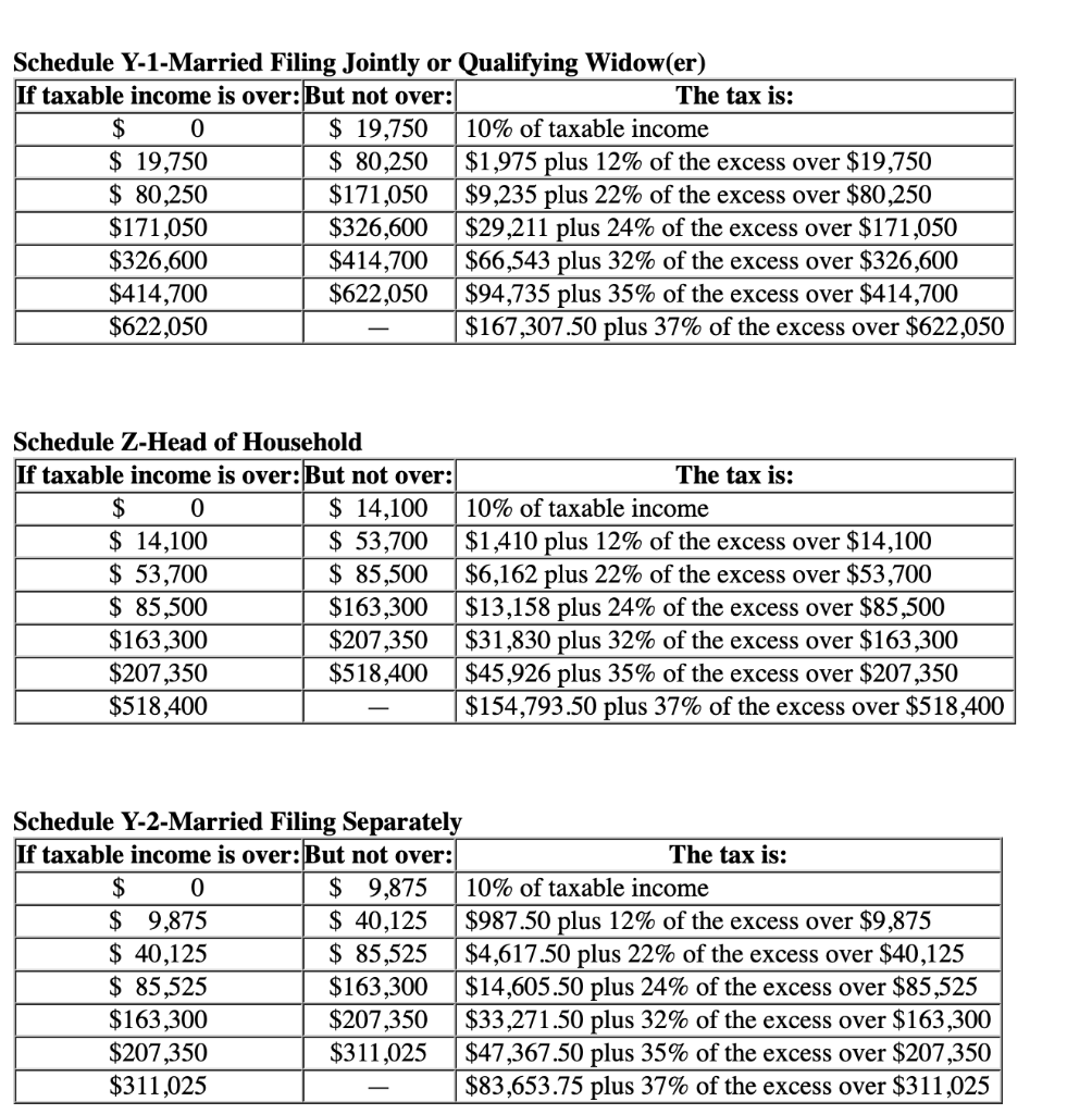 Solved ! Required information (The following information | Chegg.com