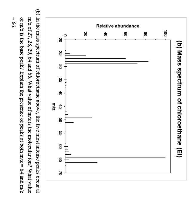 Solved (b) Mass spectrum of chloroethane (El) (b) In the | Chegg.com