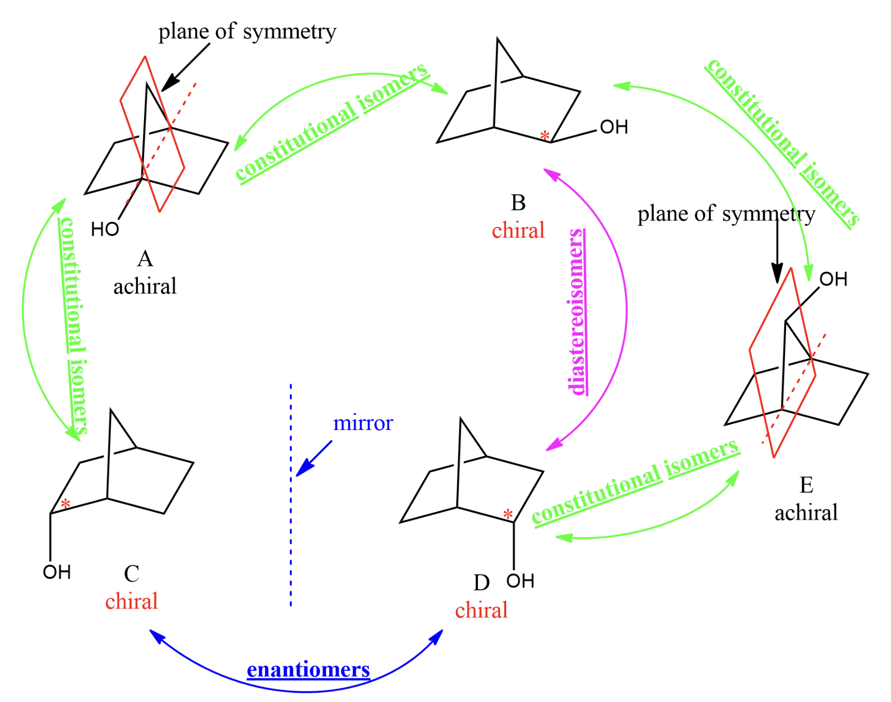 Solved Why are B and D diastereoisomers? How do we detect | Chegg.com