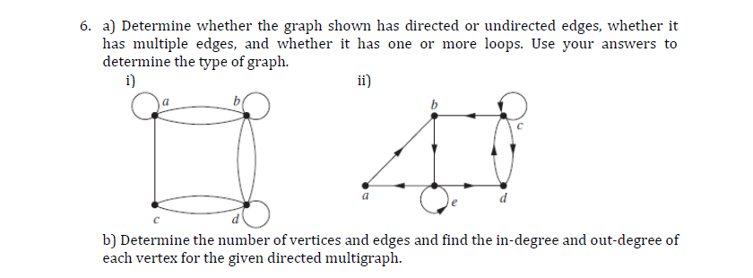 Solved a) Determine whether the graph shown has directed or | Chegg.com