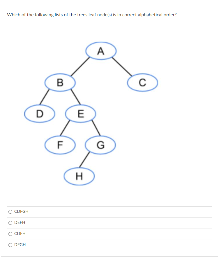 Solved Which of the following lists of the trees leaf | Chegg.com