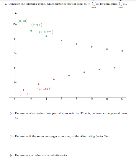 Solved 7. Consider the following graph, which plots the | Chegg.com