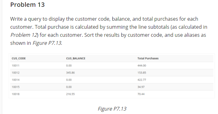 Solved Database Schema The schema for the Cho7_SaleCo | Chegg.com