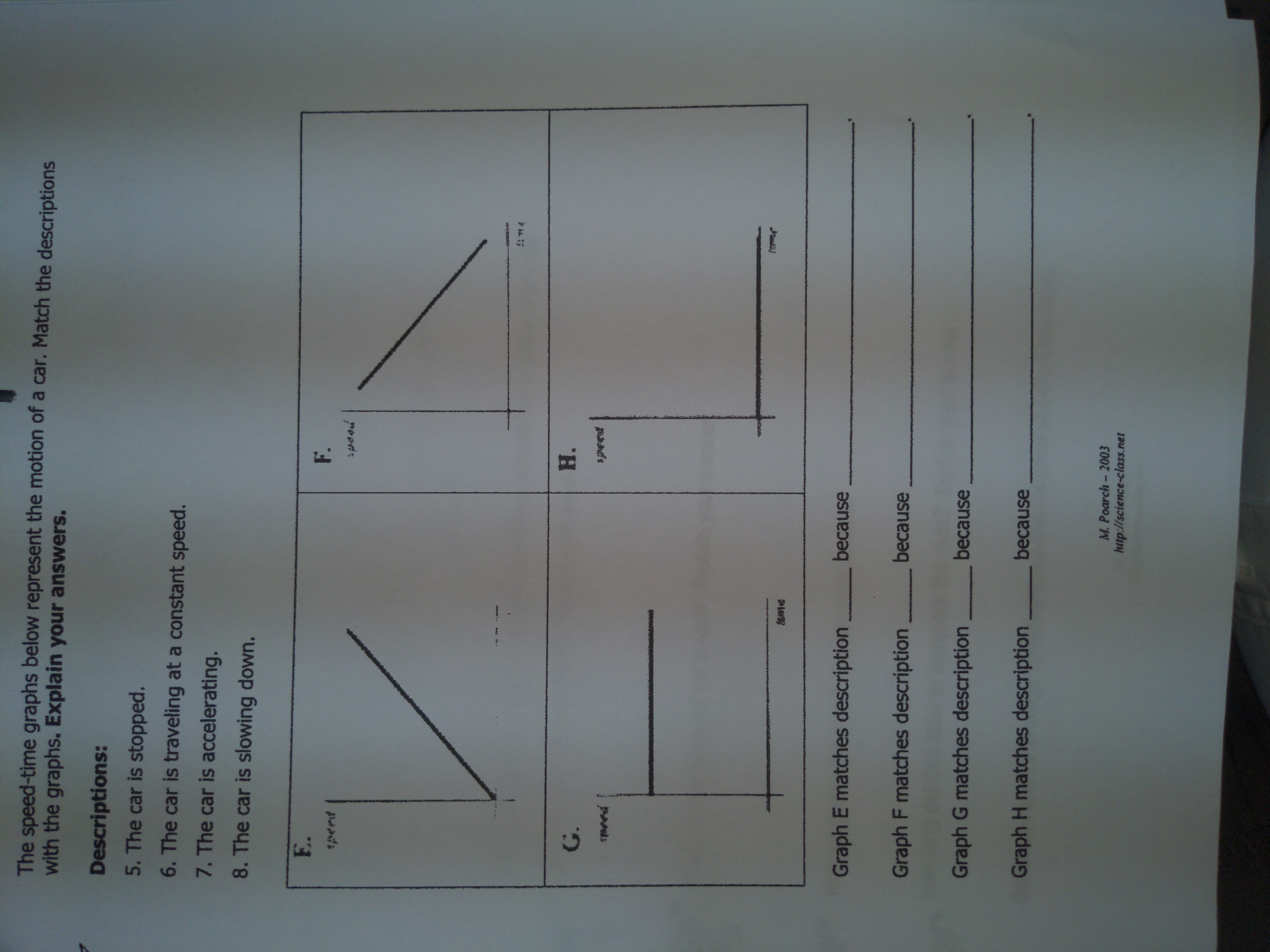 Solved The speed-time graphs below represent the motion of a | Chegg.com