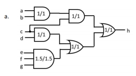 Solved Use the logic gate library shown here to optimize the | Chegg.com