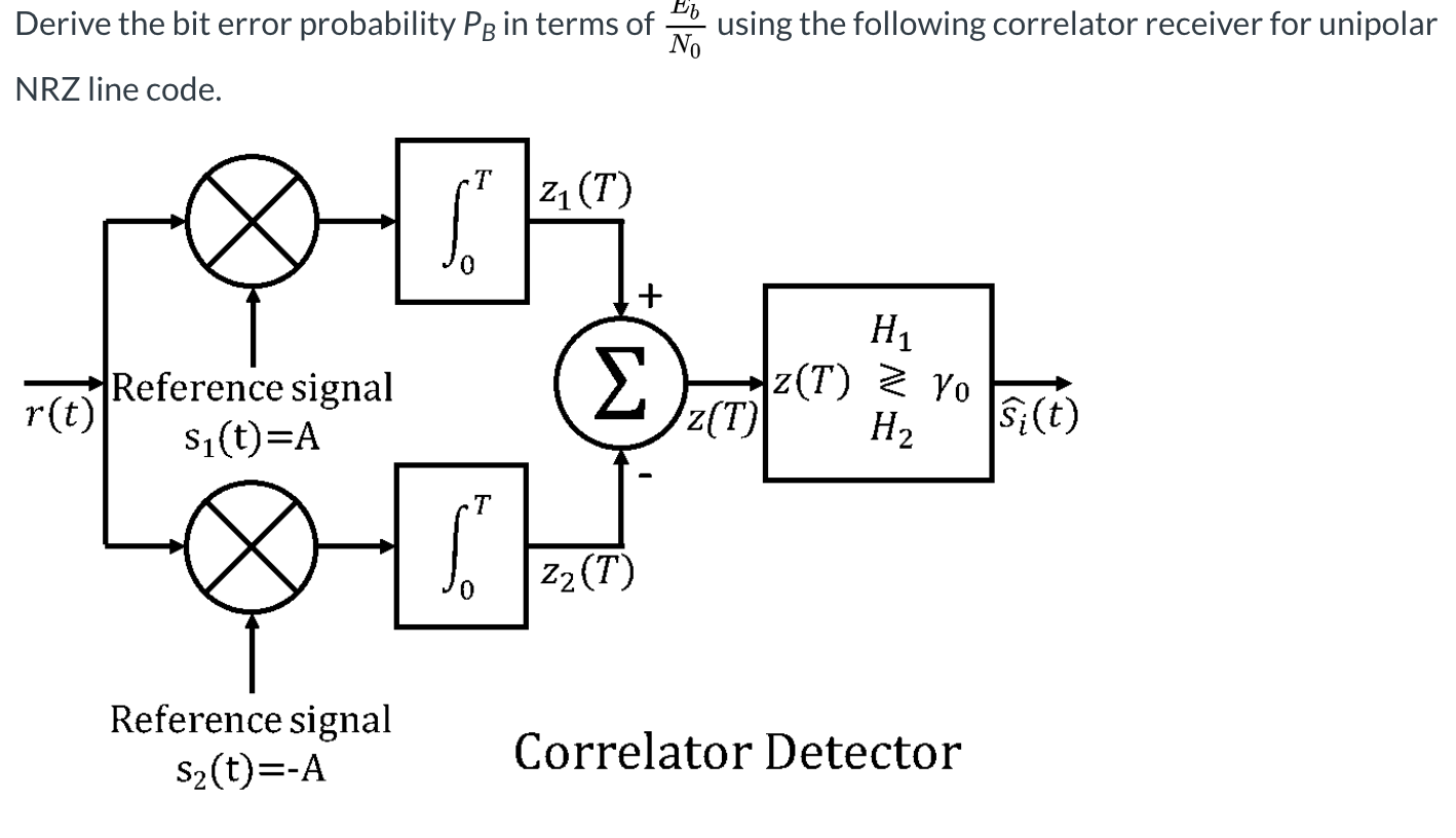 Derive the bit error probability PB in terms of using | Chegg.com