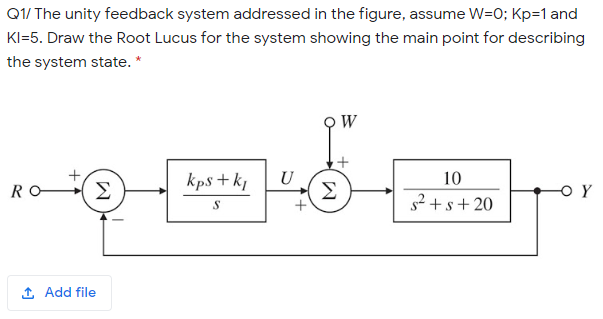 Solved Q1/ The unity feedback system addressed in the | Chegg.com