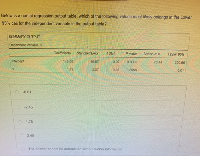 Solved Below Is A Partial Regression Output Table Which Of