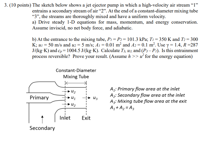 Solved 10 points) The sketch below shows a jet ejector pump | Chegg.com