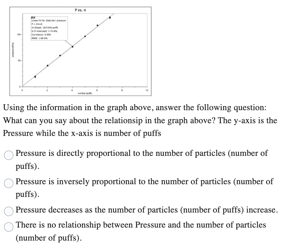 Solved Using the information in the graph above, answer the | Chegg.com